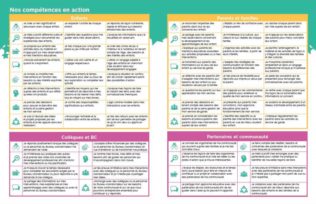 Espace RSGE - CPE Lieu des Petits